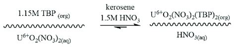 Scheme 1 Chemical Equation Of The Uranium Extractions The Oscillating