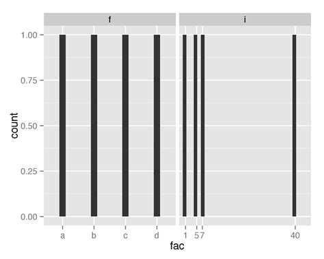 R Discrete And Continuous Scales On Same Axis In Facetgrid Stack