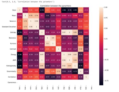 Github Piyush033mri Dataset Brain Disorders Detection Model