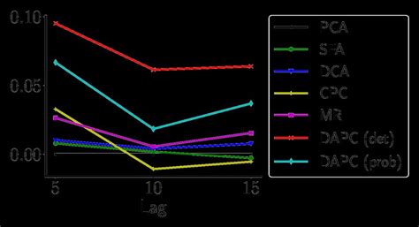 Representation Learning For Sequence Data With Deep Autoencoding