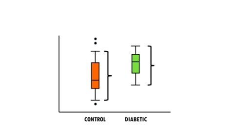How To Interpret Boxplots And Violin Plots Biostatsquid Com