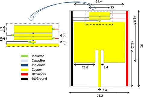 Proposed Antenna With Dimensions In Millimeters Color Figure Online