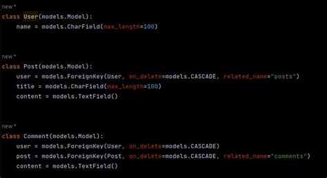 Krunal Rajkotiya On Linkedin Django Webdevelopment Prefetchrelated