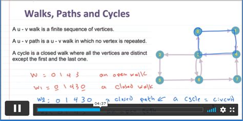 Graph Theory Fundamentals Course Course Cloud