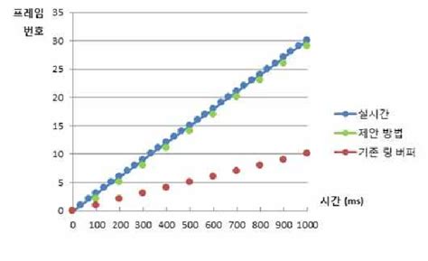 Figure 1 From Real Time 3d Model Generation System Using Multi View