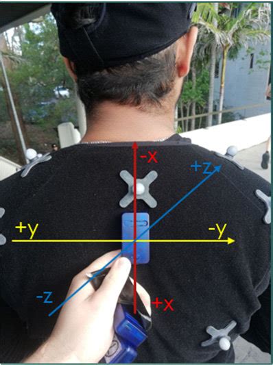 Retro Reflective Markers And Inertial Measurement Unit Imu Sensors On