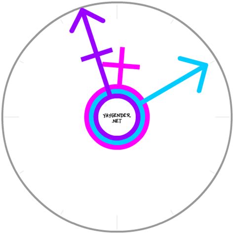 Yay Genderclock Play Online On Flash Museum