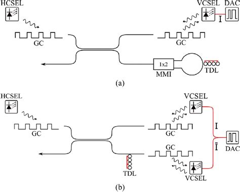 Concept For An Integrated Coherent Transmitter Using A Vcsel Hcsel Download Scientific Diagram