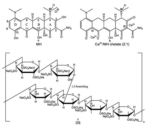 Chemical Structures Of Minocycline Hydrochloride A 2 1 Download Scientific Diagram