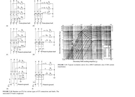 Solved Protective Relaying Principles And Applications
