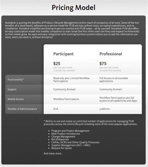 Autodesk Launches PLM