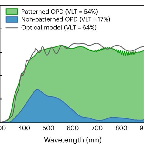 Touchless User Interface Demos A Schematic Of A Large Area 16 × 16