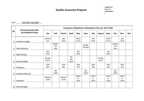 PDF Standard Operating Procedure For Ensuring The Validity Of Test Results Quality Assurance