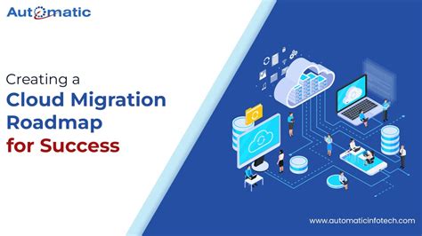 Creating A Cloud Migration Roadmap For Success