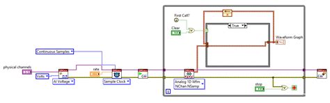 solved lock time on waveform graph ni community