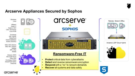 Arcserve Appliances AskMe Thailand