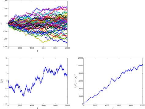 Numpy — Python Für Naturwissenschaftler