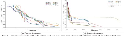 Figure 1 From Multiobjective Frequency Assignment Problem Using The Mo Vns And Mo Svns