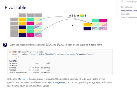 Python Pandas Pivottable Boyang987 博客园