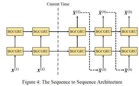 multi range attentive bicomponent graph convolutional network for