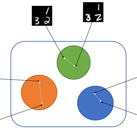 Contrastive Learning Aims To Map Images To Vector Representations