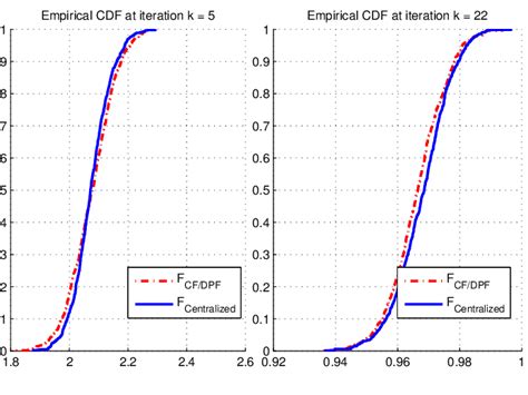 Scenario 1 A Actual Targets Track Alongside Estimated Tracks