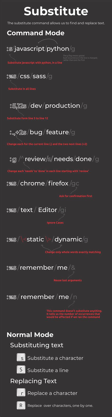 Substitute In Vim Rvim