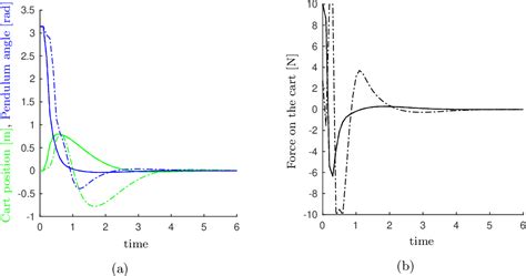Figure 61 From A Projected Gradient And Constraint Linearization