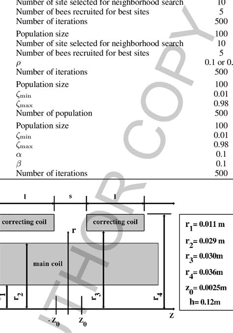 Axial Cross Section Of Loneys Solenoid Download Scientific Diagram