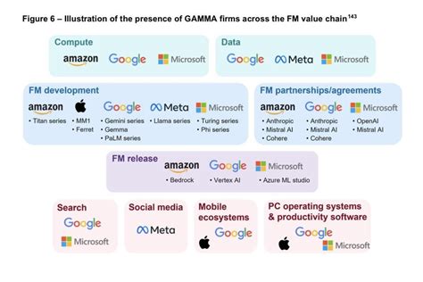Interesting Information About Ai Foundation Models R Openai