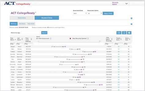 Its Time To Fix Standardized Testing Bellowings