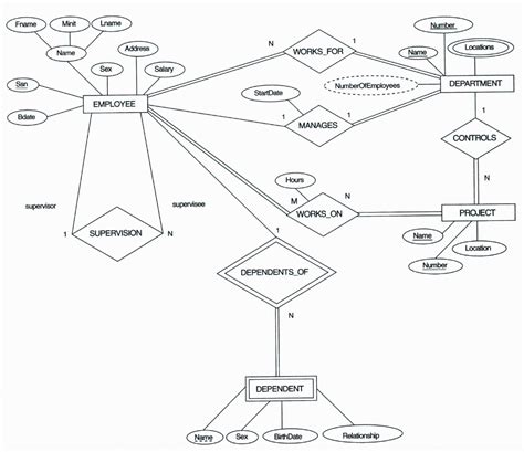 solved in sql q20 for each department retrieve the