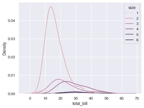 Seabornkdeplot — Seaborn 0132 Documentation