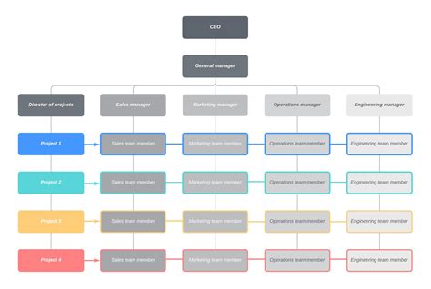 Org Chart Software Lucidchart Oplincredible