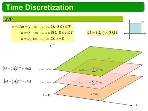 Time Dependent Problem Ppt Download