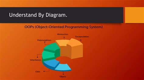 Object Oriented Programming Concept Saurabh Upadhyay Ppt