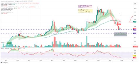 Setea Chart Image By Taweesaktongtawee — Tradingview