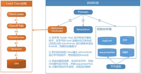 RASP hook 插桩原理解析 rasp插桩 CSDN博客