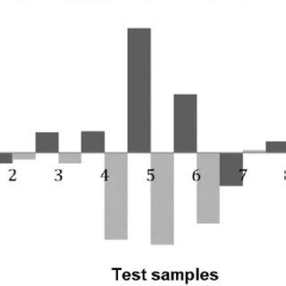 Dimensional Change Mean Value Download Scientific Diagram