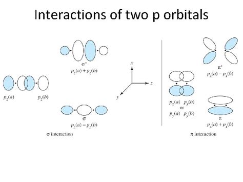 Chapter 5 Molecular Orbital Theory Interactions Of Two