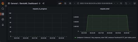 Metrics Hệ Thống Mlopsvn Courses