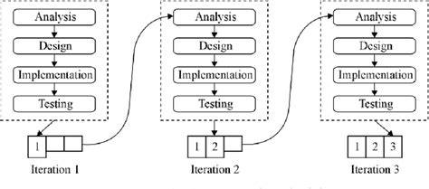 Figure 2 From A Hybrid Model For Text Summarization Using Natural Language Processing Semantic