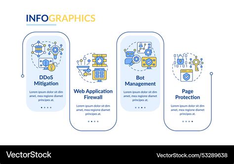 Types Of Application Security Solutions Rectangle Vector Image