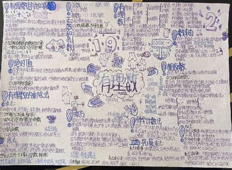 关于有理数运算的手抄报手抄报简单又漂亮 我所了解的有理数手抄报