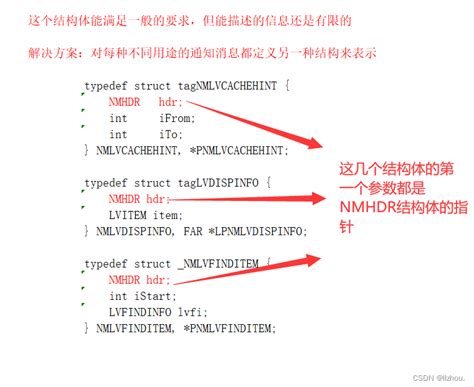 Win32 通用控件vmnotifywin32 控件 Csdn博客