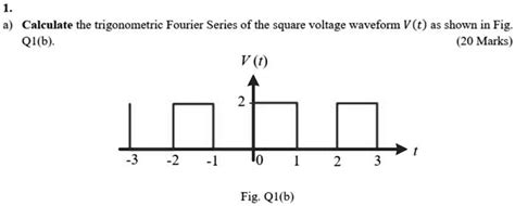 Solved Calculate The Trigonometric Fourier Series Of The Square