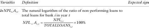 1 Summary Of Variables Used In Regression Model And A Priori Signs