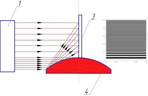 A Schematic Layout Of The Setup Of Testing Convex Aspheric Mirrors Download Scientific Diagram