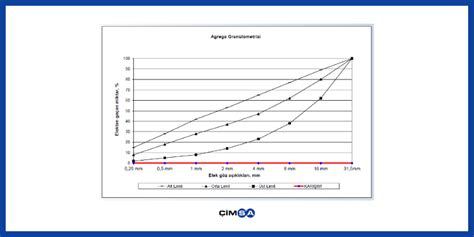 What is aggregate What are the properties of aggregate Çimsa