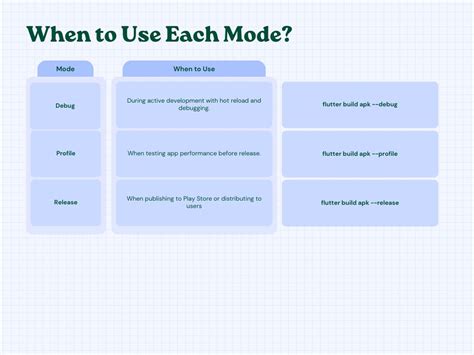 Flutter Mobileappdevelopment Debugging Performance Appdevelopment Alex Majumder